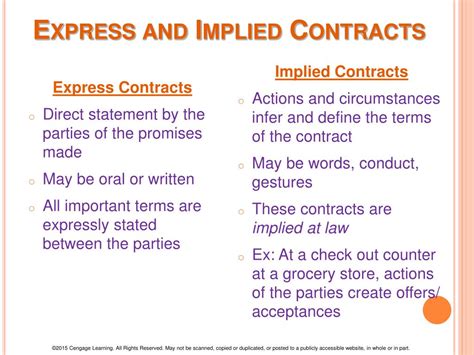 Ppt Contracts Powerpoint Presentation Free Download Id1688836