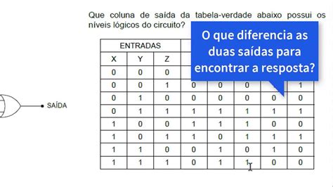 Tabela Verdade 4 Variaveis Retoedu