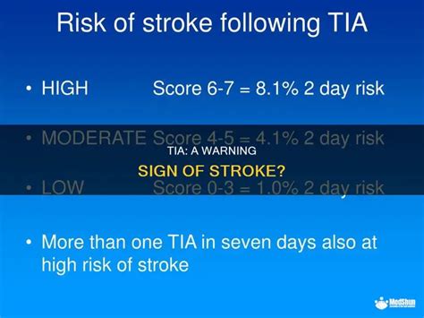 Tia A Warning Sign Of Stroke Medshun