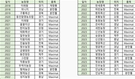 Skioldcustomers 한별이레