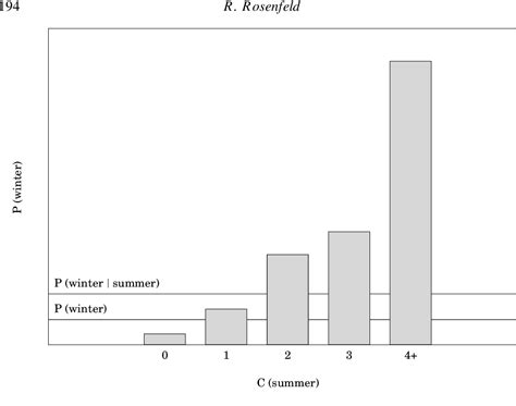 Figure 1 From A Maximum Entropy Approach To Adaptive Statistical Language Modelling Semantic