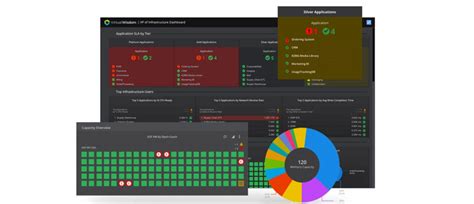 Migrate And Optimize Hybrid Cloud Servers With Virtanas Aiops Enabled Infrastructure Solution