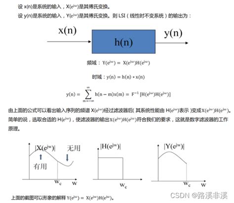 Matlab中fdatool结合stm32f4设计滤波器 Csdn博客