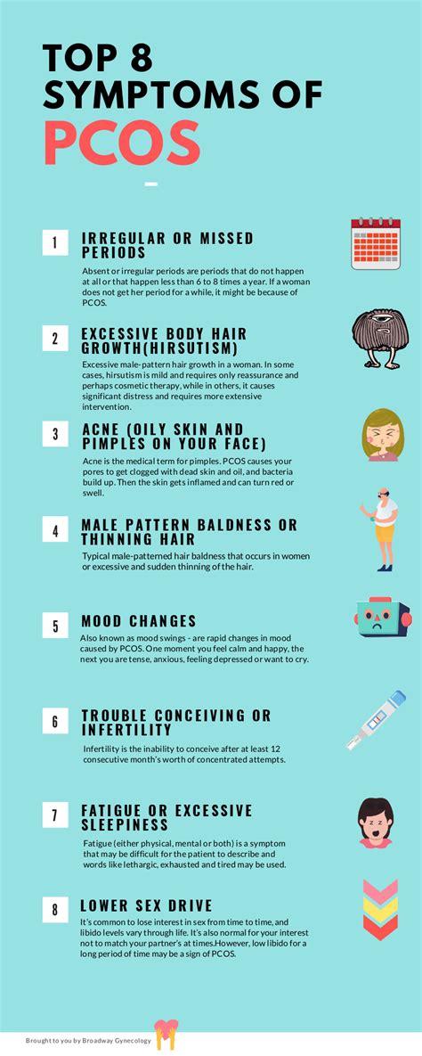 Polycystic Ovary Disease Symptoms Pin By Spekinskaya Leonida On Health