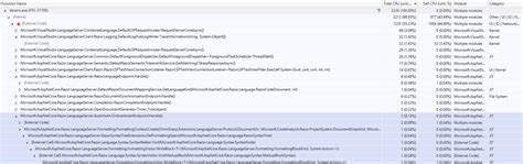 Razor Editor Feature Performance Speed Evaluation Issue Dotnet Razor Github