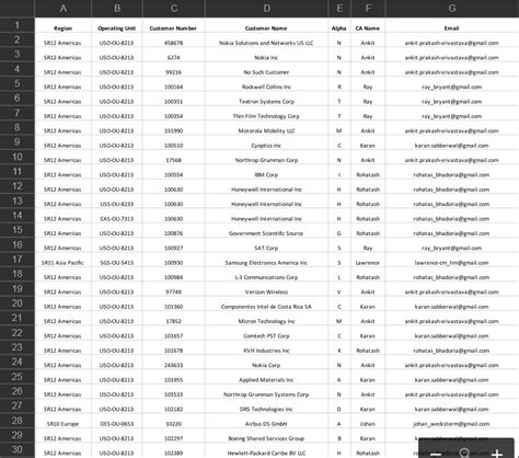 Vba Excel Macro To Populate Table In The Email Body Stack Overflow