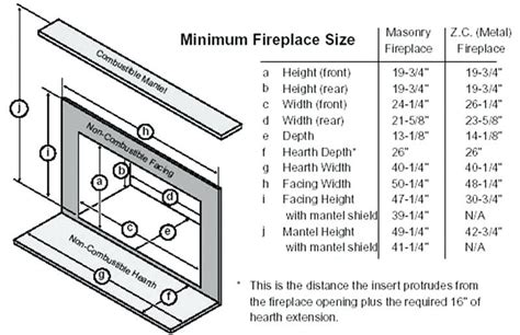 Masonry Fireplace Dimensions Chart Chapter 10 Chimneys And Fireplaces