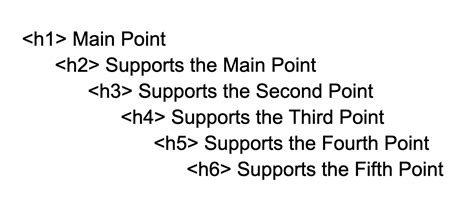 Component Headings A11yemail