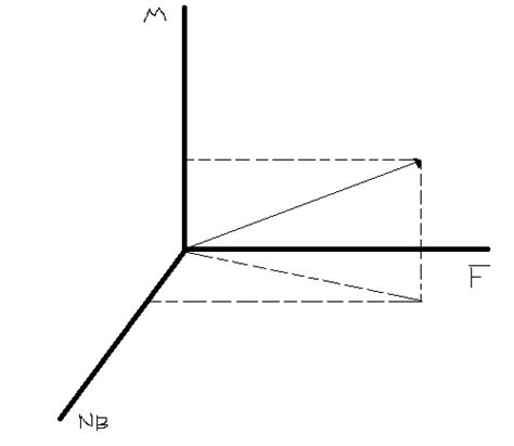 The Dragon And The Fox A Model For Sexual Attraction And The Ace Spectrum