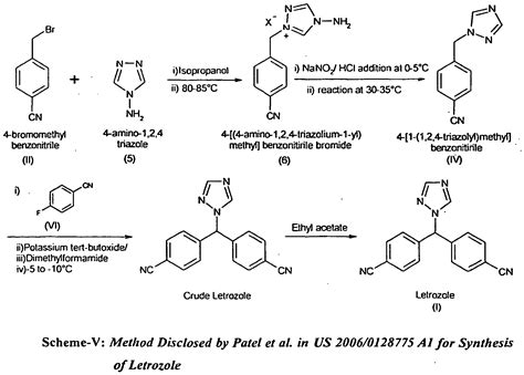 Letrozole New Drug Approvals
