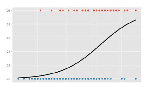 Machine Learning Con Python