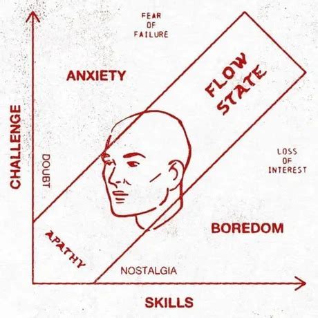 Circular Flow Memes