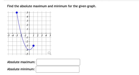 [solved] Find The Absolute Maximum And Minimum For The Given Graph Give Course Hero