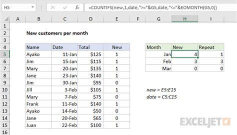 New Customers Per Month Excel Formula Exceljet