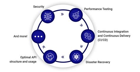 MuleSoft Integrations For Financial Services