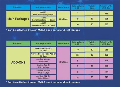 Prepaid Slt Mobitel 4g Broadband Internet Connection Slt Mobitel 4g Wifi Router Thisara Prepaid Slt Mobitel 4g Broadband Internet Connection Slt Mobitel 4g Wifi Router Thisara