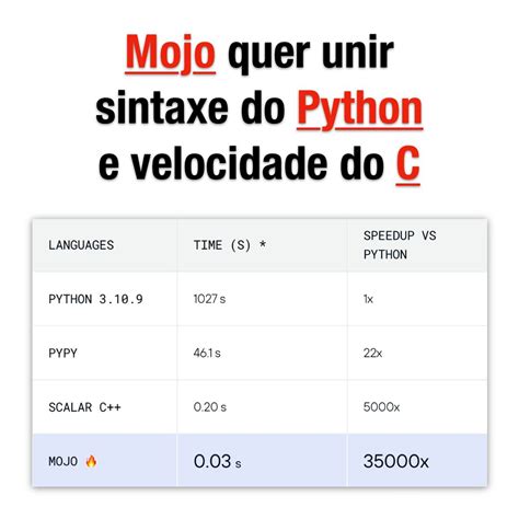 filipe deschamps no linkedin mojo é uma nova linguagem de programação