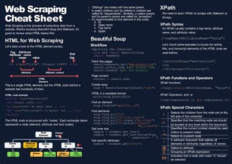 Python Cheat Sheet Presentation Learning Ppt