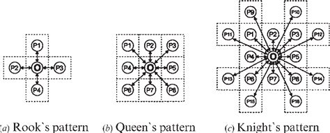 Figure 1 From Extensions To Least Cost Path Algorithms For Roadway Planning Semantic Scholar