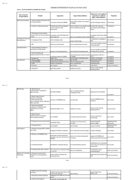 Sdrrm Contingency Plan Glydel Almazan Pdf