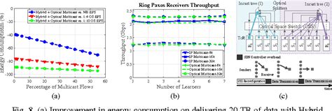 Figure 8 From Optical Multicast System For Data Center Networks