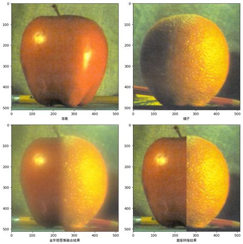 图像金字塔融合图像金字塔 图像融合 Csdn博客