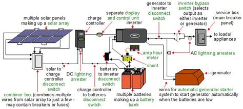 Schematic Diagram Of Off Grid Solar System