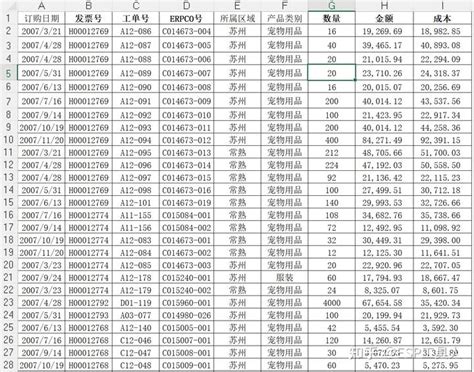 Excel处理之分类汇总 知乎