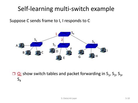 Ppt Link Layer Powerpoint Presentation Free Download Id7023814