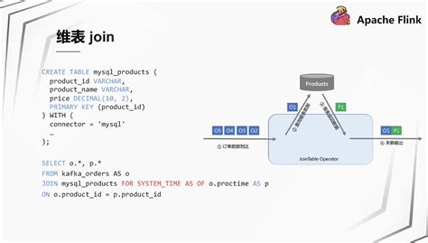 apache flink 1 9 重大特性提前解读 zhisheng的博客