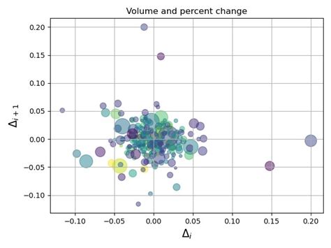 python 数据可视化基础第三章 散点图 scatter python scatter CSDN博客