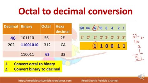 Binary To Decimaloctalhexadecimal Conversion Viceversa Youtube