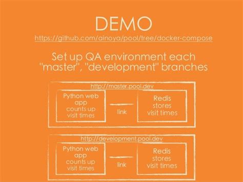 Making A Small Qa System With Docker