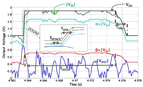 Switching Algorithm Download Scientific Diagram