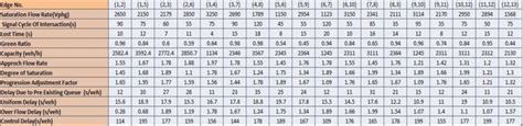 road intersection parameters source authors finding optimal route by