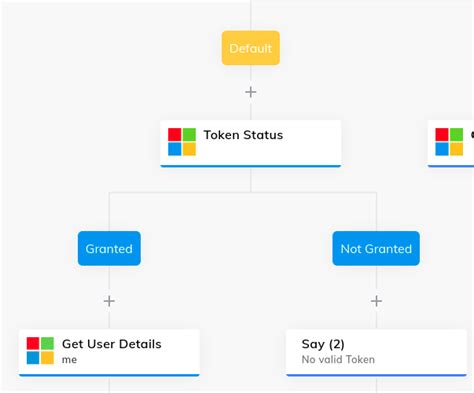 Azure Bot Services Advanced Deployment With Sso Microsoft Teams Sso And Graph Api Nodes