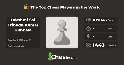 Lakshmi Sai Trinadh Kumar Gubbala Top Chess Players