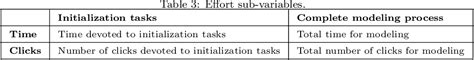 Table 3 From How Are UML Class Diagrams Built In Practice A Usability