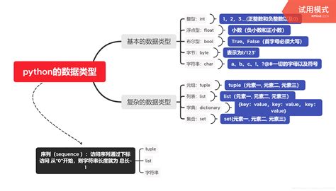 Python学习之路（一）——基本数据类型print Typedata Csdn博客