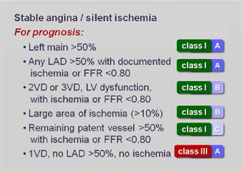 Indications For Revascularization To Improve Prognosis In Patients With Download Scientific