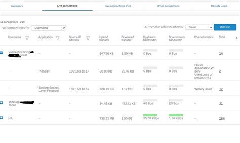 Block All Web Discussions Sophos Firewall Sophos Community Connect Learn And Stay Secure