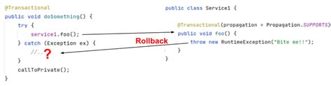Spring Data Jpa 4 Transactions With Transactional