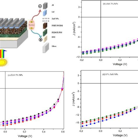 Interplanar Spacing D Hkl From Xrd Data Card With Corre Sponding Download Scientific