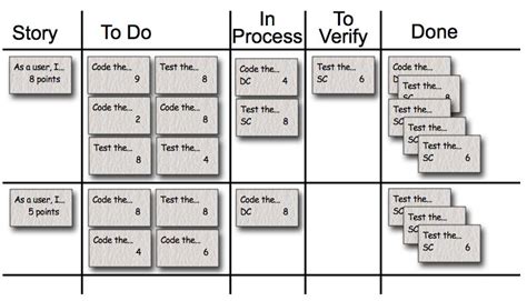 Scrum Article Guide And Reference To Explain Agile And Scrum Framework The Scrum Task Board