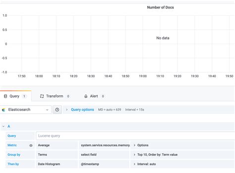 Getting Error In Dashboard Using Elasticsearch As Source Elasticsearch Grafana Labs