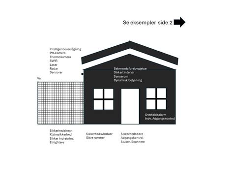 Home Page [sd Sikkerhed Dk]
