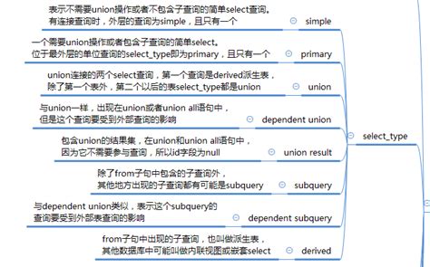 （转）软件性能测试技术树（三） 数据库（mysql）性能软件性能指标 数据库 Csdn博客