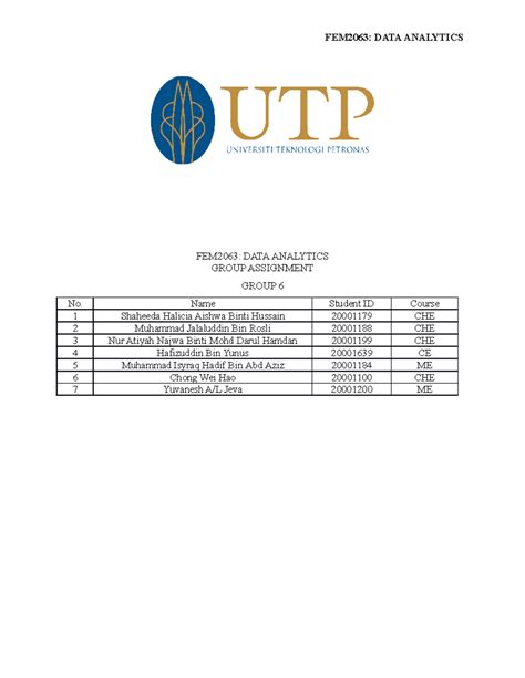 Data Analytics Final Report Fem2063 Data Analytics Group Assignment