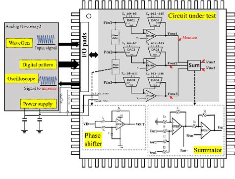 Figure 1 From Implementation Of Analog Perceptron As An Essential