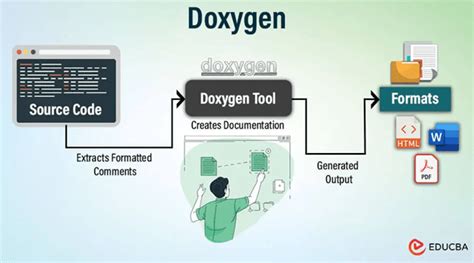 The Tool We Use For Better Code Documentation Doxygen Welcome To